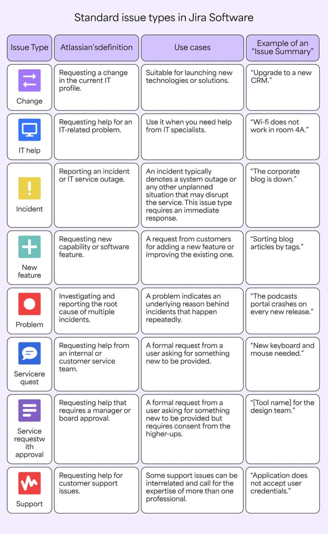 Not only epics and stories: understanding Jira issue types | Appfire