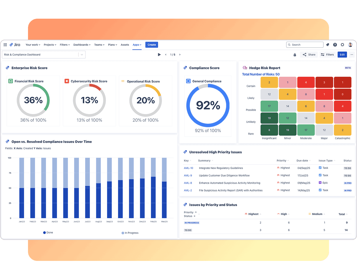 Dashboard Hub Pro | Appfire