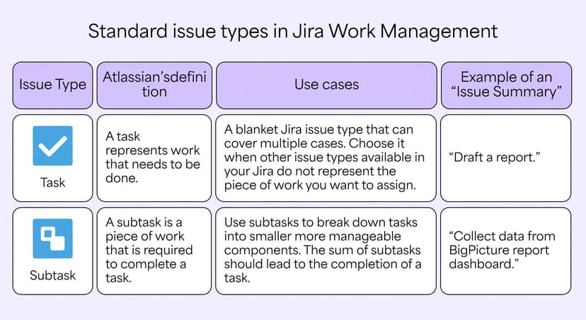 Not only epics and stories: understanding Jira issue types | Appfire