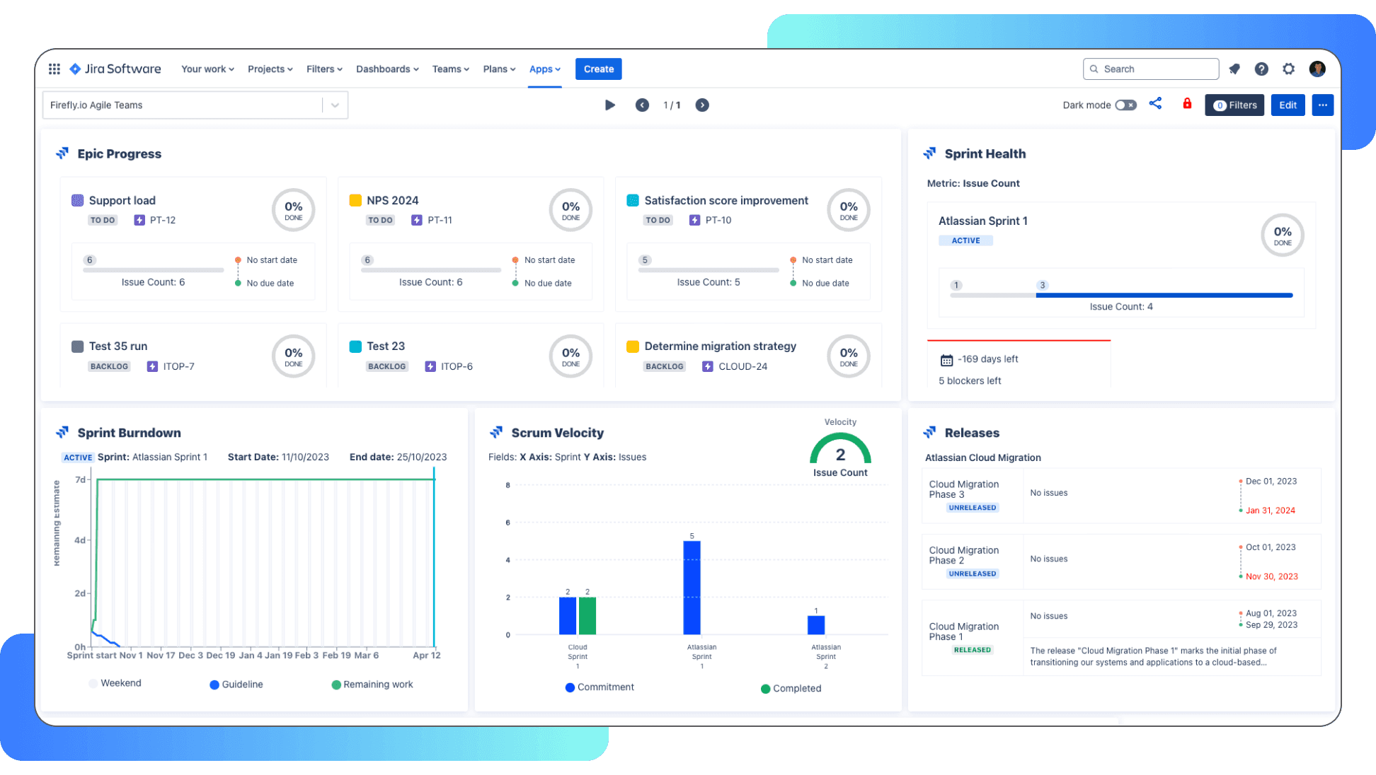 Agile Teams: Agile transparency | Appfire
