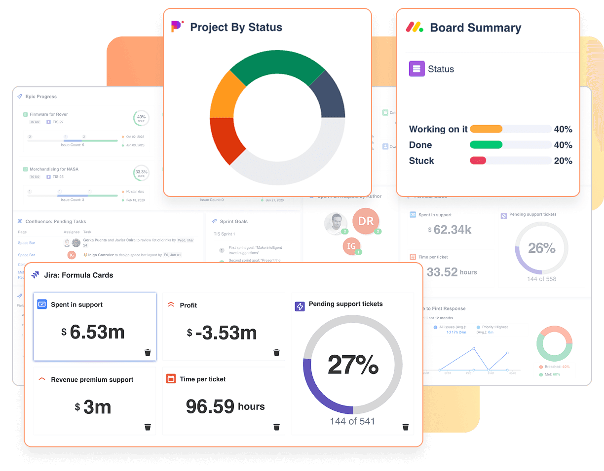 Dashboard Hub Pro | Appfire