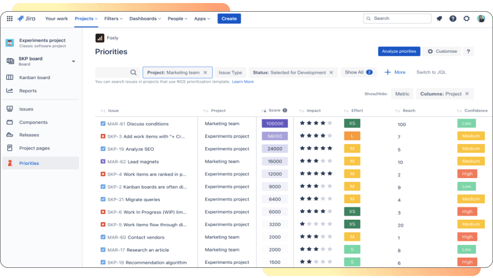 Agile Teams: Agile transparency | Appfire