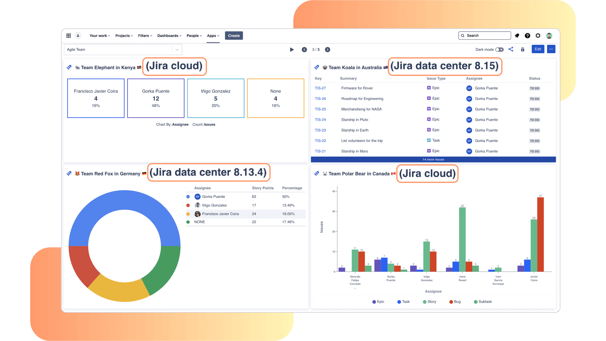 Dashboard Hub Pro | Appfire