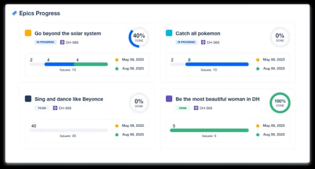 How to see epic progress in a Jira dashboard | Appfire