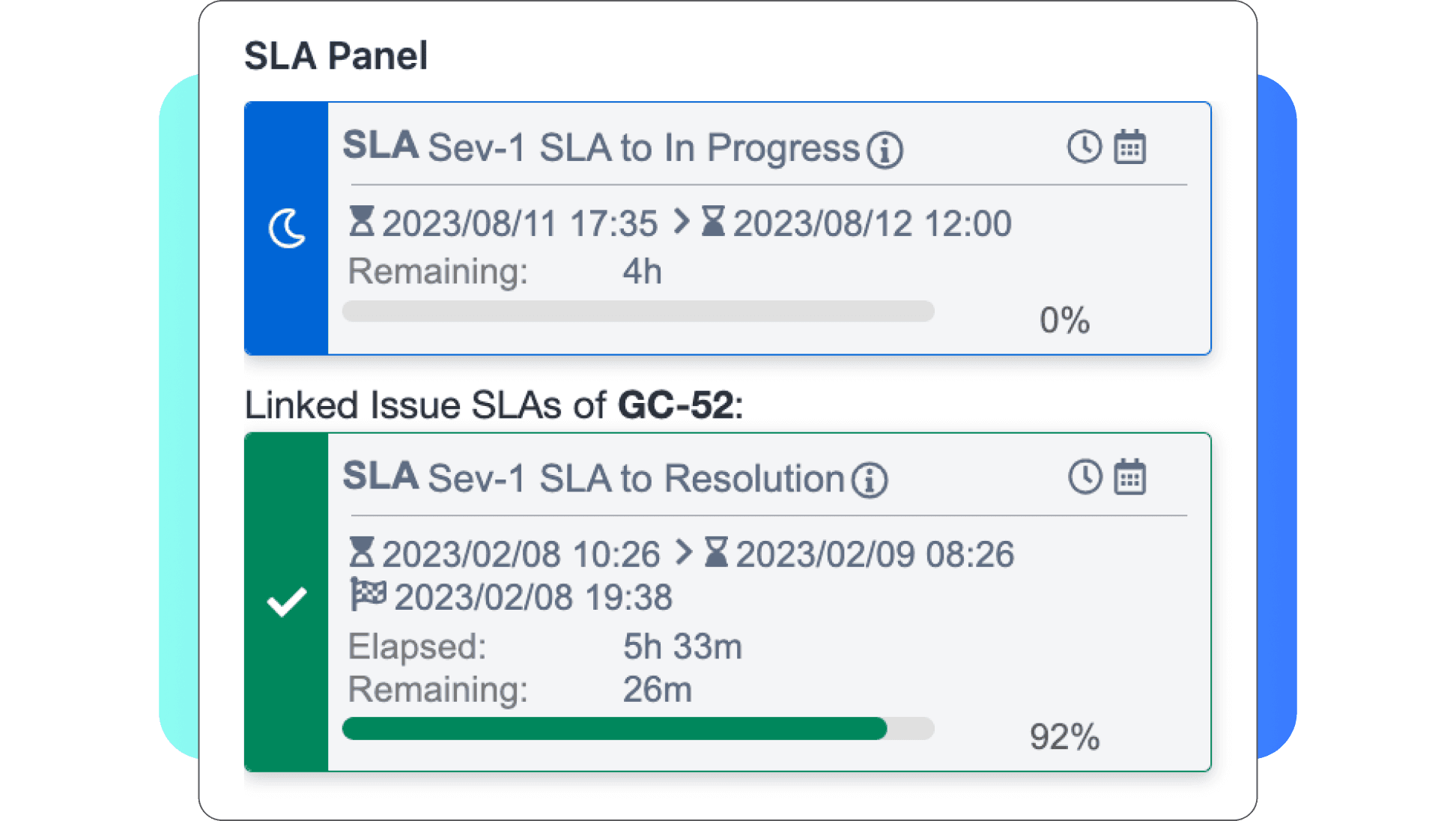 Time to SLA | Appfire